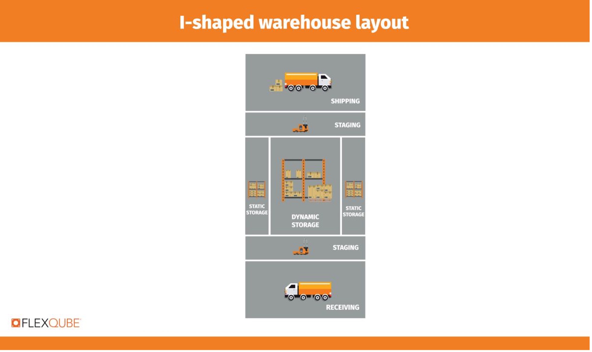 Optimizing Warehouse Layout For Efficiency And Safety | FlexQube